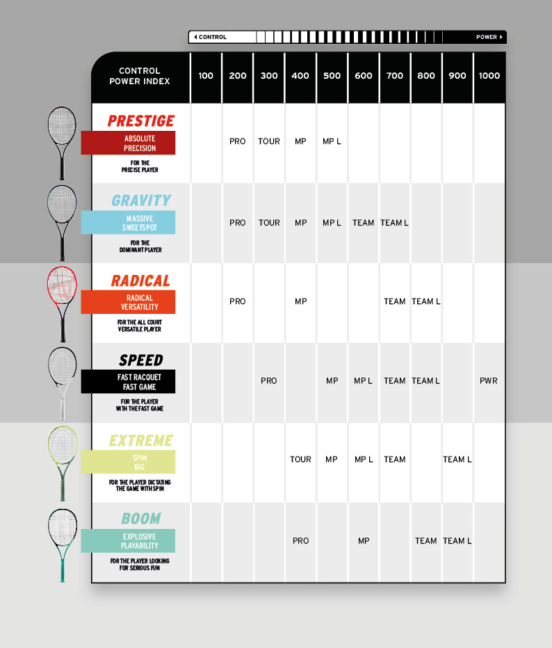Head Tennis Chart - Tennisnuts.com