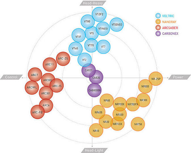 Yonex Badminton Rackets - Tennisnuts.com