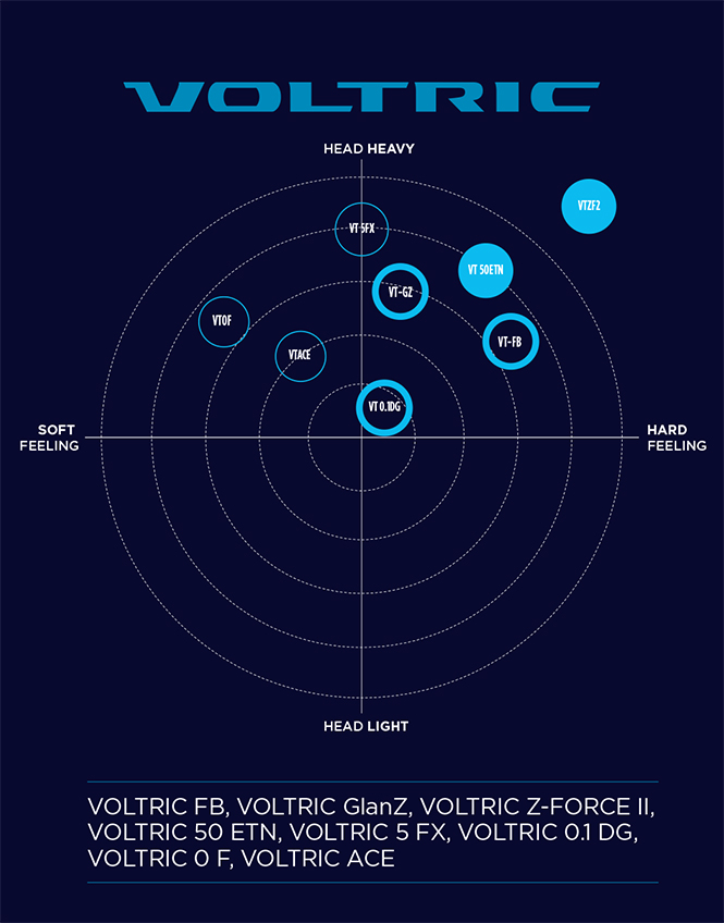 Yonex Racket Chart