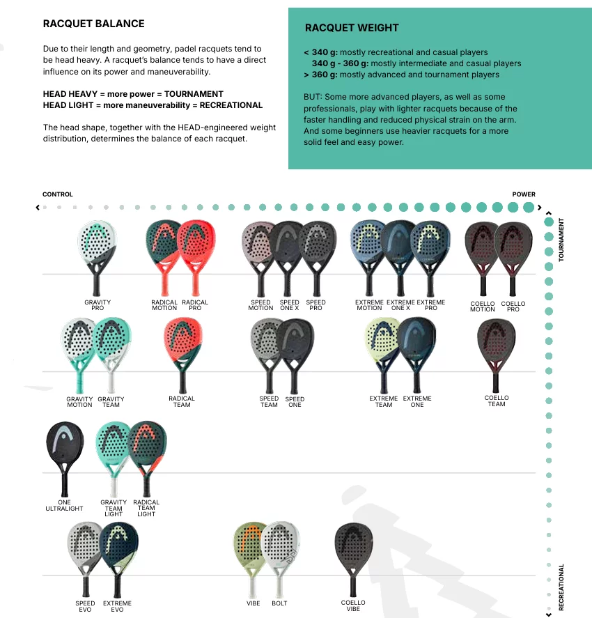 How to choose a Head Padel racket | Padel at tennisnuts