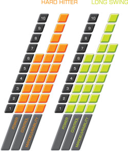 Carlton Razor V1.0 Badminton Racket