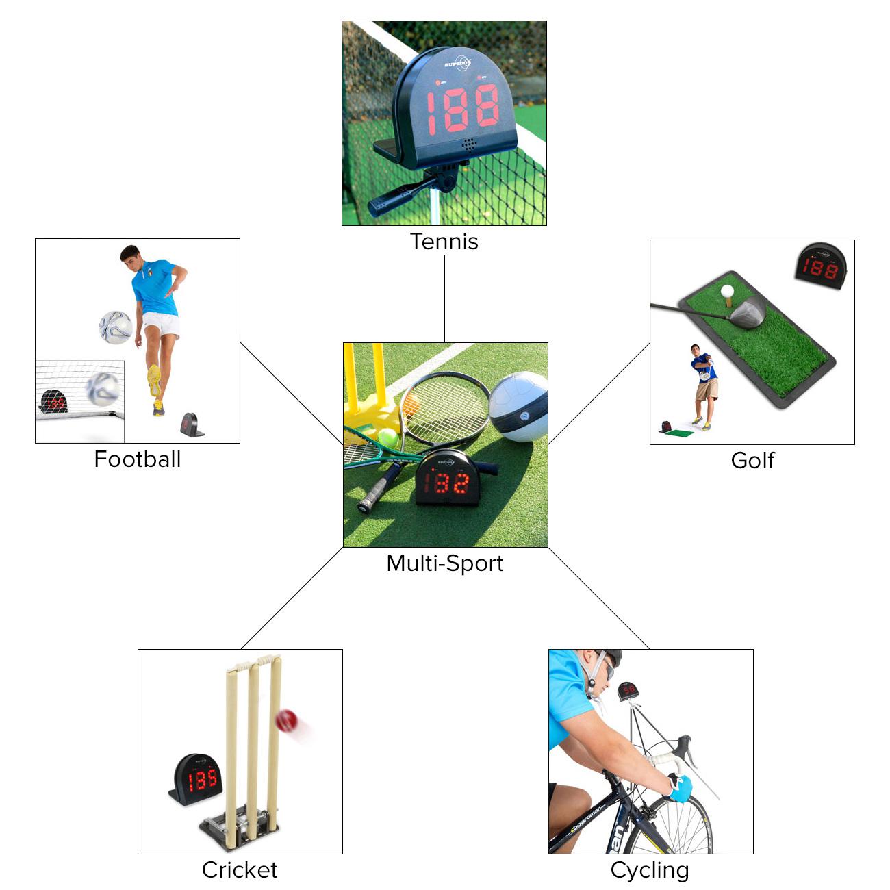 Supido Multi-Sport Speed Radar - Tennisnuts.com