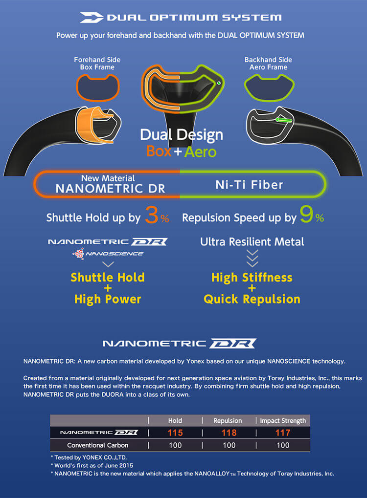 Yonex Duora 10 LCW Badminton Racket - Tennisnuts.com